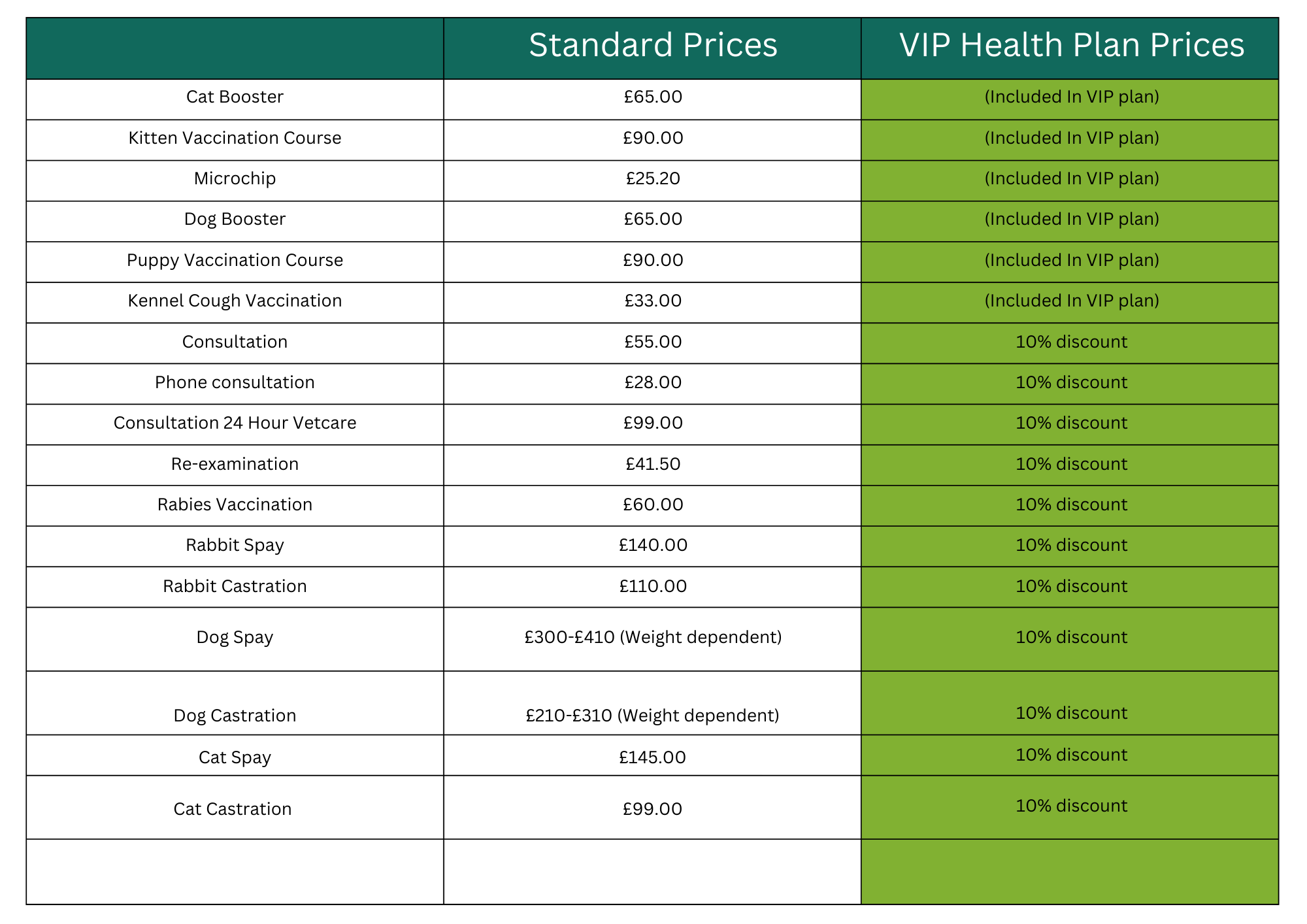 Our Prices | The Vet in St Margarets